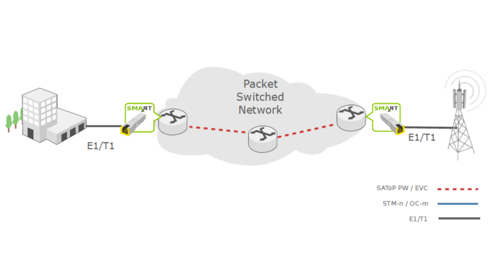 SmartSFP_Point-to-Point | Smart SFP